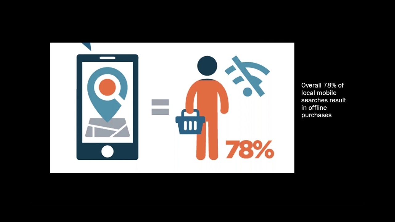 Mobile marketing for small businesses made easy | Enterprise Nation